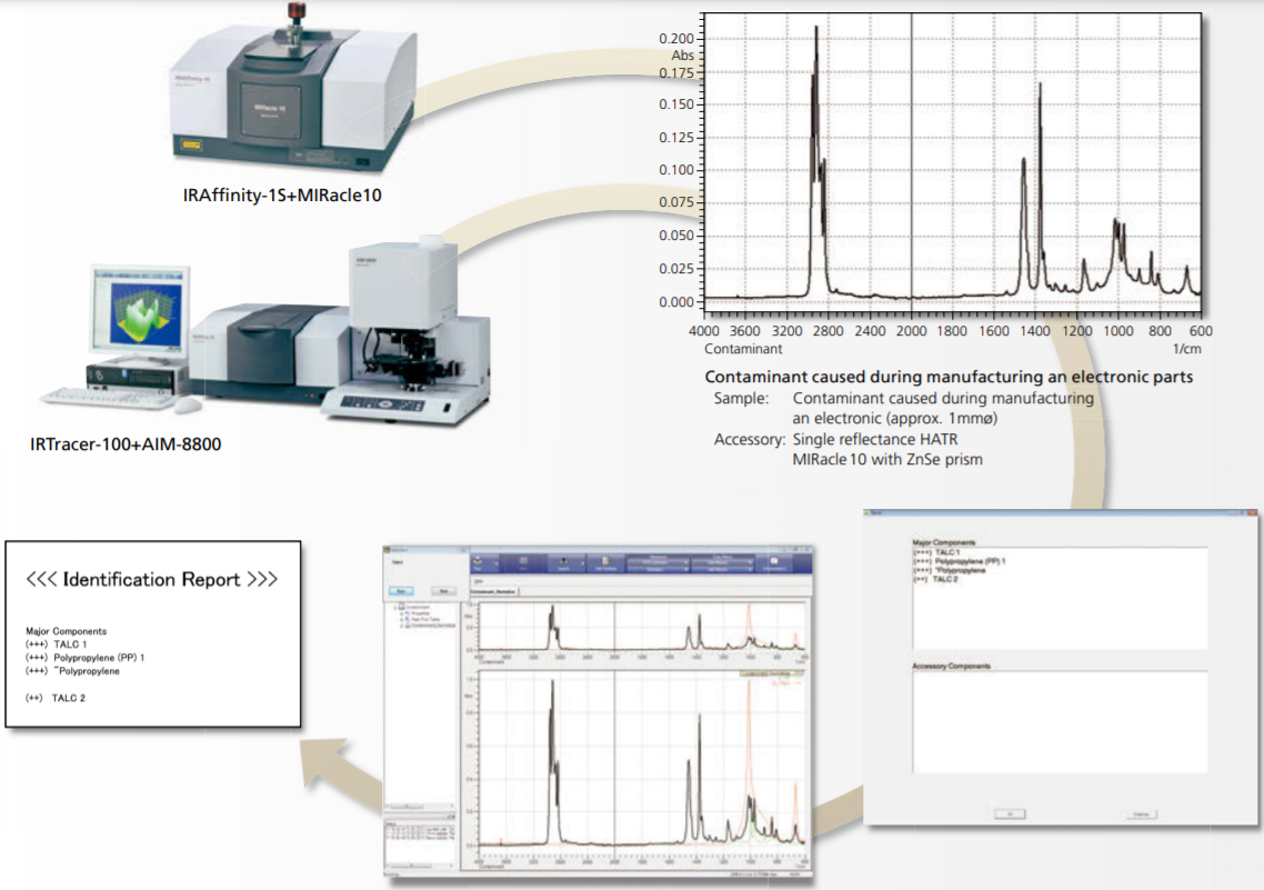 FTIR Spectrometer Software - LabSolutions IR | AntTeknik.com